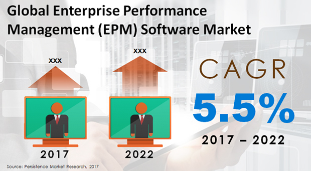 Global Enterprise Performance Management (EPM) Software Market ...
