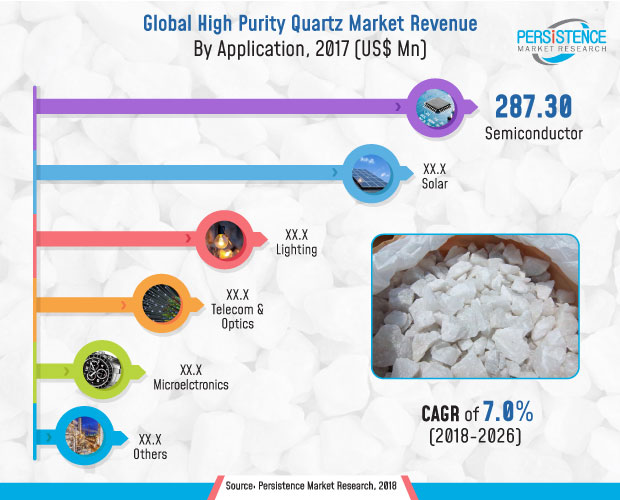 High Purity Quartz Market Volume, Share, Price Trend, Growth ...