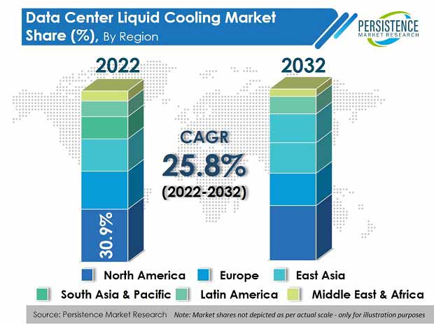 Data Center Liquid Cooling Market Resource Management - LinkeWire Data Center Liquid Cooling Market Resource Management - LinkeWire