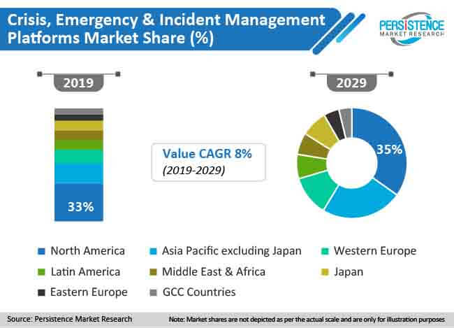 Global Market Study on Crisis, Emergency and Incident Management ...