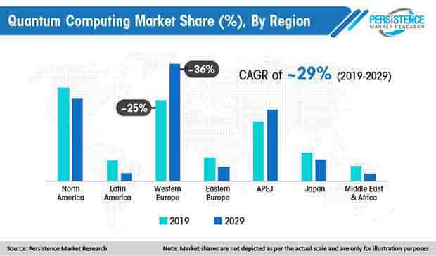 Global Market Study on Quantum Computing: Demand Buoyed by Growing ...