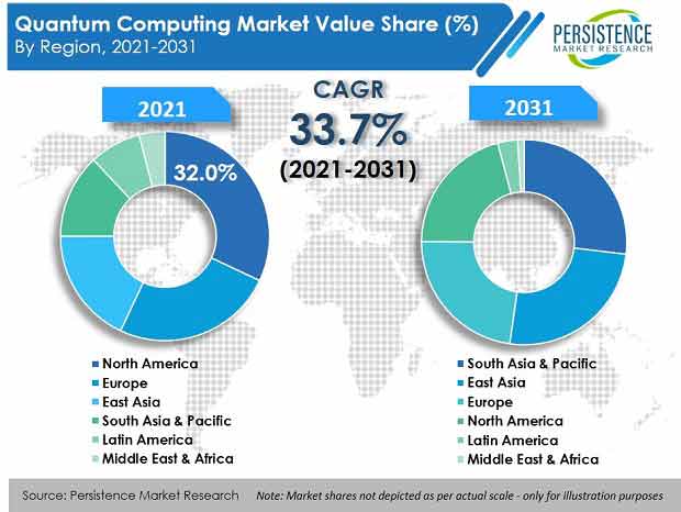 Quantum Computing Market: Size, Growth, CAGR, Worth, Trends, Key ... Quantum Computing Market: Size, Growth, CAGR, Worth, Trends, Key ...