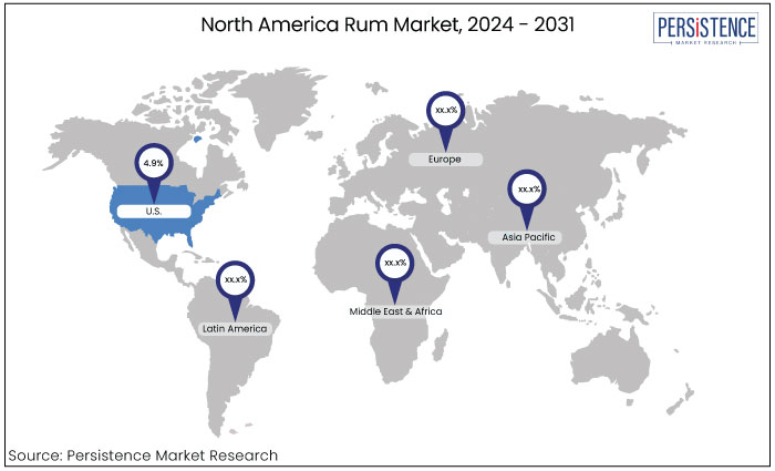 Rum Market Size, Share Analysis | Industry Report, 2033