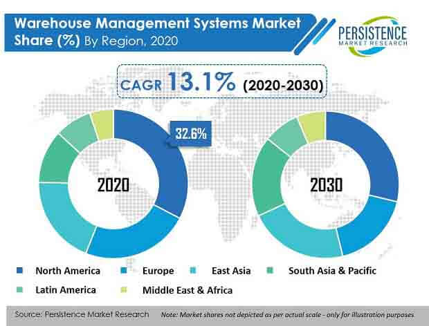 Warehouse Management Systems Market - Global Industry Analysis 2015 ...